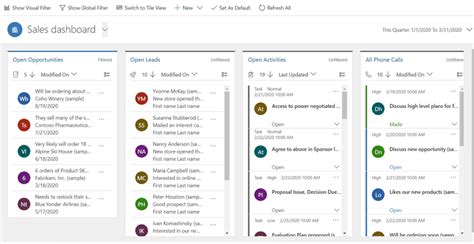 Visualize Important Data In Dynamics 365 Sales With Insight Dashboards — Syvantis Technologies Inc