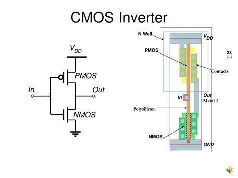 Ppt Circuit Characterization And Performance Estimation Contd Powerpoint Presentation Id