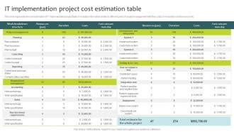 Cost Table SlideTeam