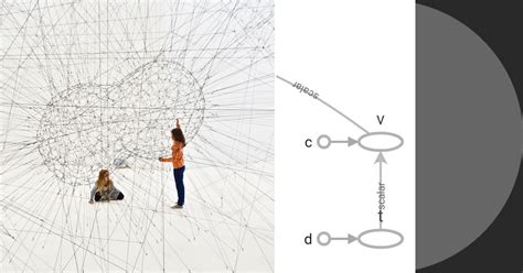 List Dl Curated By Ioannis Doudalis Medium