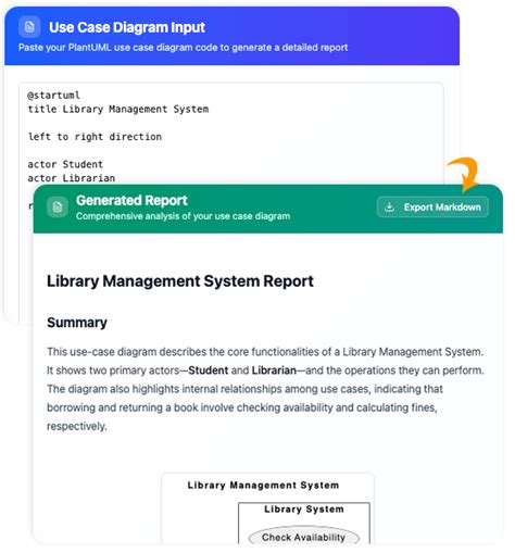 Ai Plantuml Use Case Diagram Report Generator Visual Paradigm