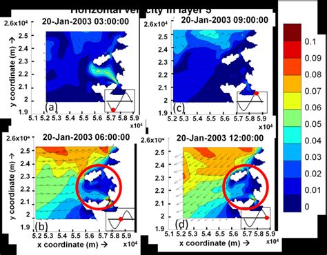 Horizontal Velocity Above Seabed At A Low Tide B Flood Tide C
