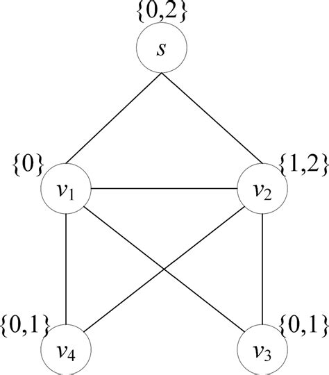 Distributed And Latency Aware Beaconing For Asynchronous Duty Cycled