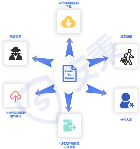 如何给源代码加密?源代码加密的六种技巧分享!源代码加密必备! 知乎 如何给源代码加密?源代码加密的六种技巧分享!源代码加密必备! 知乎