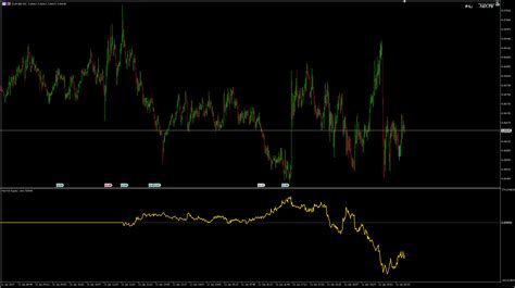 Equity Curve Indicator Mt4 And Mt5 Piptick