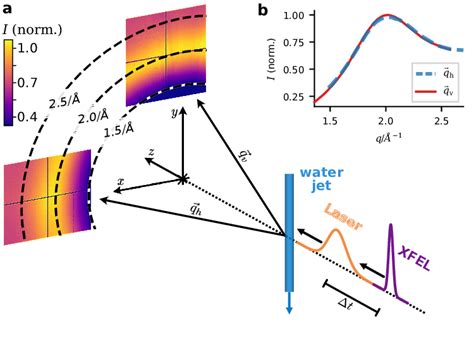 Diffraction From A Water Jet Experimental Setup A A µ Fluidic Water