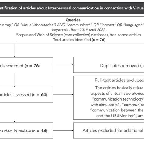 Flow Of Methodological Prisma Steps Download Scientific Diagram