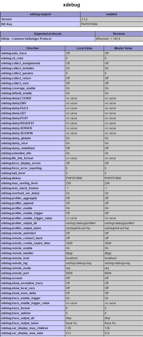 Magento Phpstorm Xdebug Fatal Error When Listening Otherwise