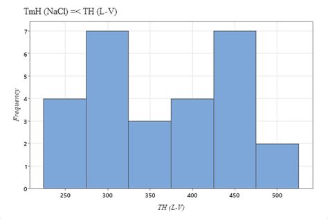 Homogenization Temperature Variations In Multiphase Fluid Inclusions Download Scientific