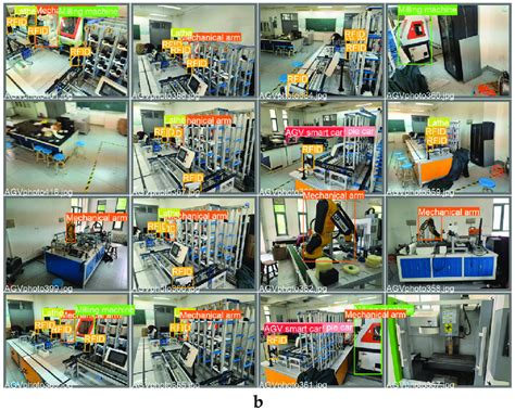 Representative Images Showing The Training Process Of The Improved Method Download Scientific