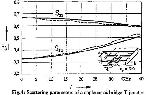 Figure 1 From Design Rules And Realisation Of Coplanar Circuits For
