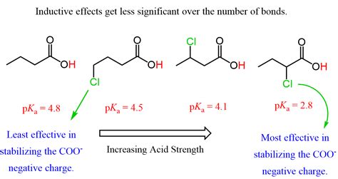 Inductive and Resonance (Mesomeric) Effects - Chemistry Steps