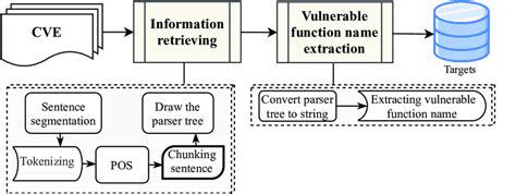 Overall Workflow Of The Bug Report Analyzer Download Scientific Diagram