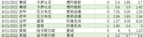 excel vba的隔行拷贝功能 vba复制一行粘贴到指定行 csdn博客
