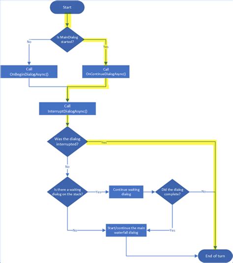 Multi Turn Qna Results In Error · Issue 3765 · Microsoftbotframework