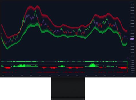 SimpleAlgo The Ultimate Beginner Tool For Stocks Crypto Forex Trading