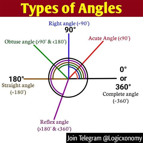 Types Of Angle Geometry Tricks Artofit