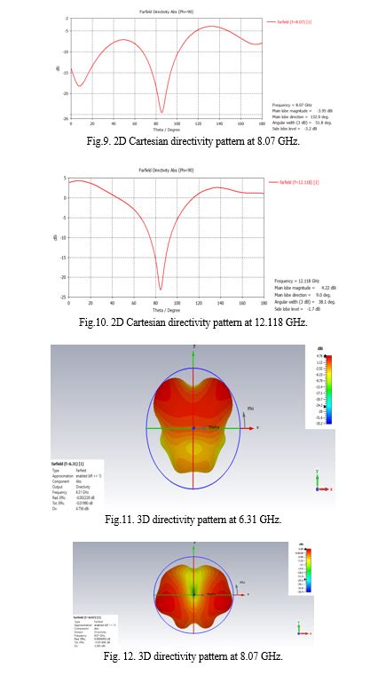 A Dual Band Wearable Antenna For X And Ku Frequency Bands For Satellite Communication Applications