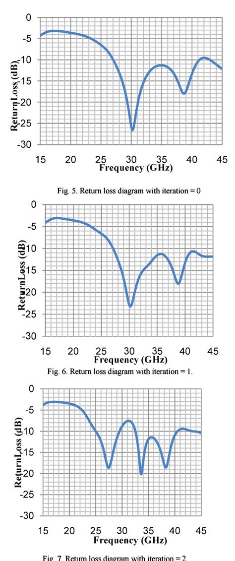 Figure 1 From Flexible Pso Based Optimization Of Millimeter Wave Triple