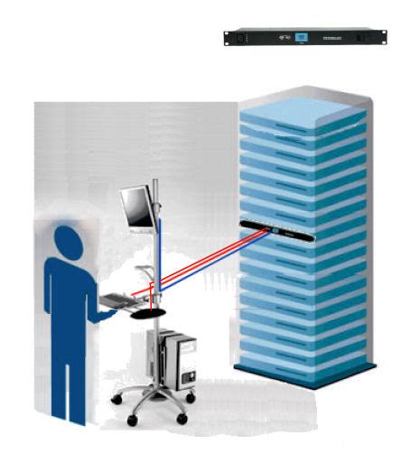 Pdu Choice Rmk Kvm Pw Dc Panel Kvm Power Plus Rj Network Cat Ps Port Front Access