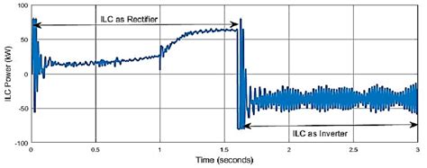 Ilc Power Sharing In Hmgs Download Scientific Diagram
