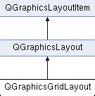 Qt QGraphicsGridLayout Class Reference