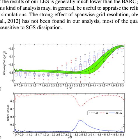 A Stochastic Mean ± Stochastic Standard Deviation Of The