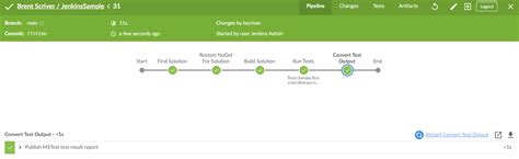 CI CD Running Project Tests Brent Scriver