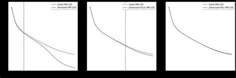 The Spatial Fourier Power Spectrum Of The Initial And Denoised