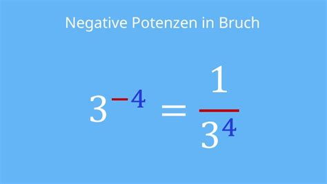 Negative Potenzen • Negative Exponenten Minus Potenzen · Mit Video