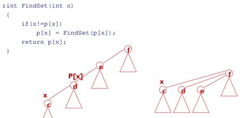 Wiki Acmcoursedisjointset