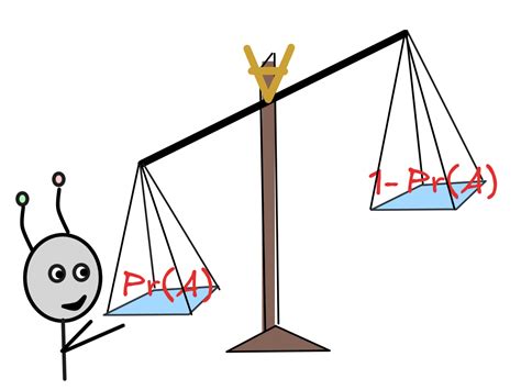 Logicalmethodsai Probability And Inductive Logic