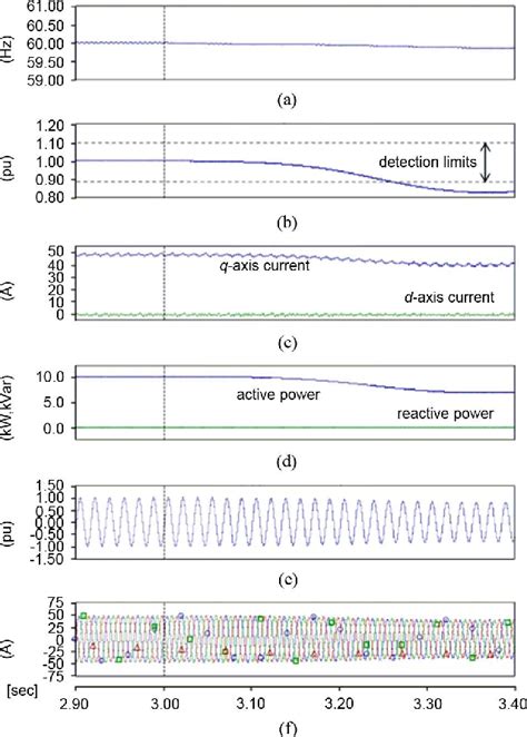 Figure 10 From Voltage Shift Acceleration Control For Anti Islanding Of