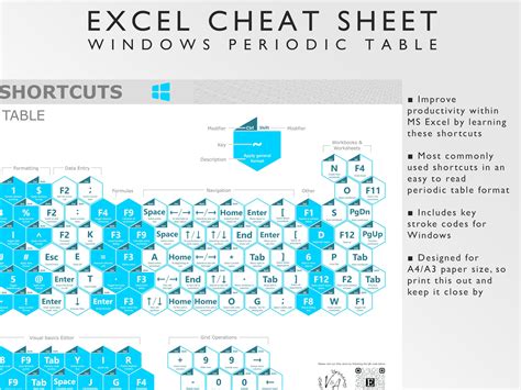 Microsoft Excel Shortcuts Periodic Table Printable Cheat Sheet