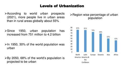 Ppt Urbanization And Development Powerpoint Presentation Free