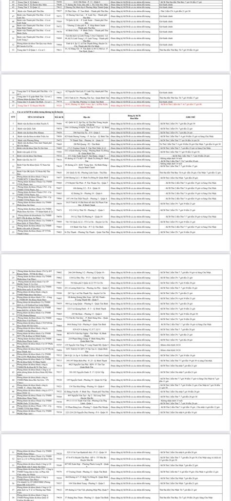 DANH SÁCH CÁC CƠ SỞ KCB BHYT NHẬN ĐĂNG KÝ KCB BAN ĐẦU PHÂN THEO CƠ CẤU