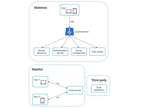 7 System Design Problems To Crack Software Engineering Interviews By