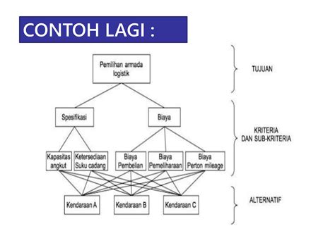 Belajar Metode Analytical Hierarchy Process Ahp Pptx