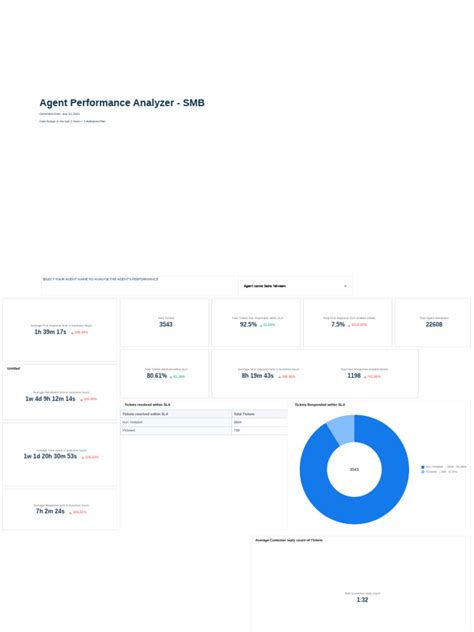 Agent Performance Analyzer Smb Pdf