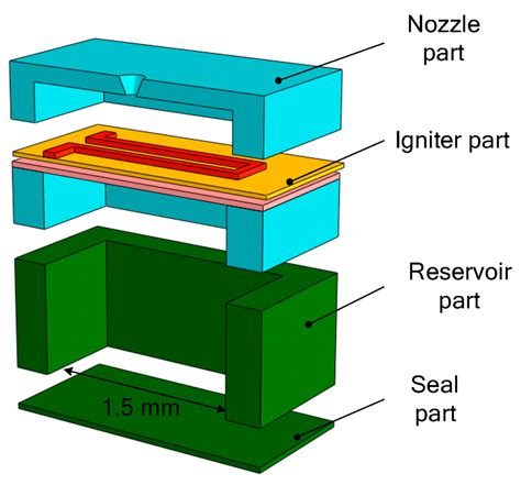 Schematic Structure Of A Single Solid Propellant Microthruster Spm