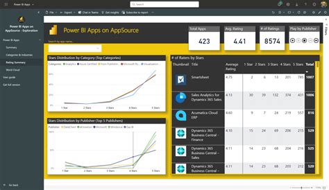 Power BI Apps On AppSource Exploration Tool DataChant
