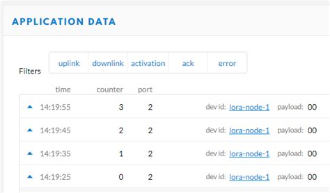 IoT With LoRaWAN Pycom The Things Network Node RED Tutorial Australia