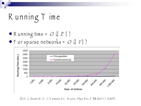 Ppt Structural Clustering Algorithm For Networks Powerpoint Presentation Id 9514735