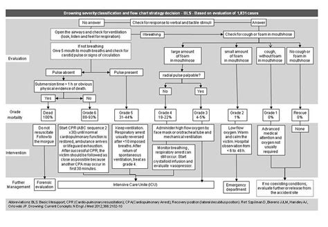 Pin On Medical Study