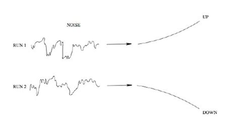 6 4 Different Noise Histories In Objective Reduction Models Can Explain Download Scientific