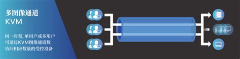 多图像通道ipkvm 鸿通科技kvm 数字kvm切换器 Rcm设备领导品牌 远程控制管理rcm系统 远程操控设备kvm连接系统专家