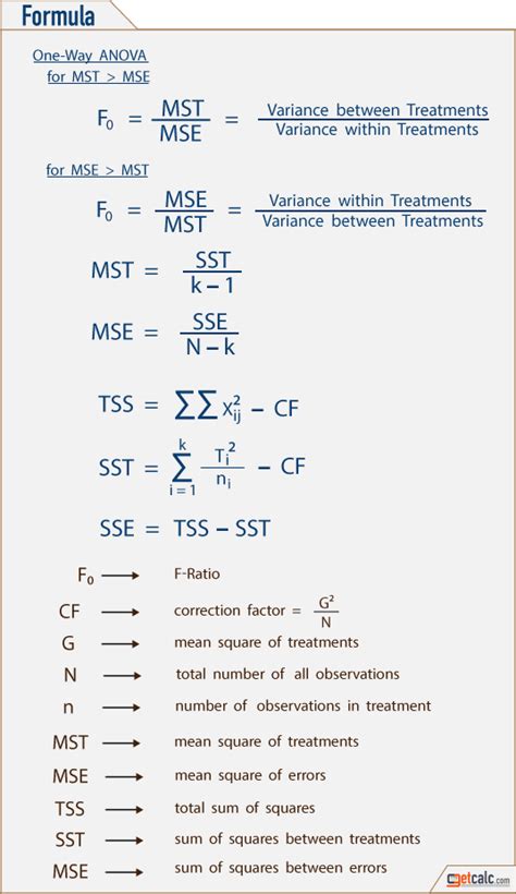 Basic Statistics And Probability Formulas Pdf Download Statistics