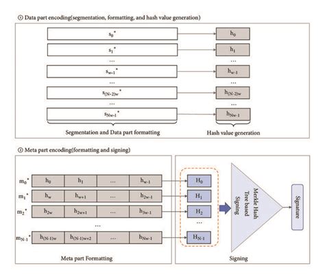 Process For Generating Authentication Information In Tlda Download