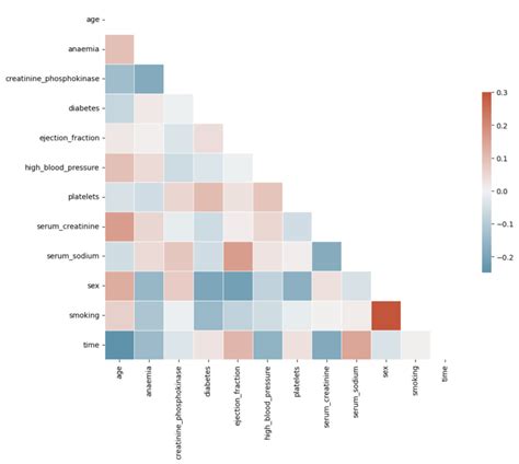 Classification Task With 6 Different Algorithms Using Python DataDrivenInvestor