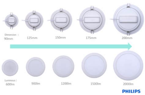 Diameter Lampu Downlight Homecare